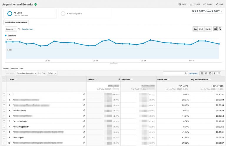 How to do a UX Review: The Definitive Guide. - Mr Joe Leech