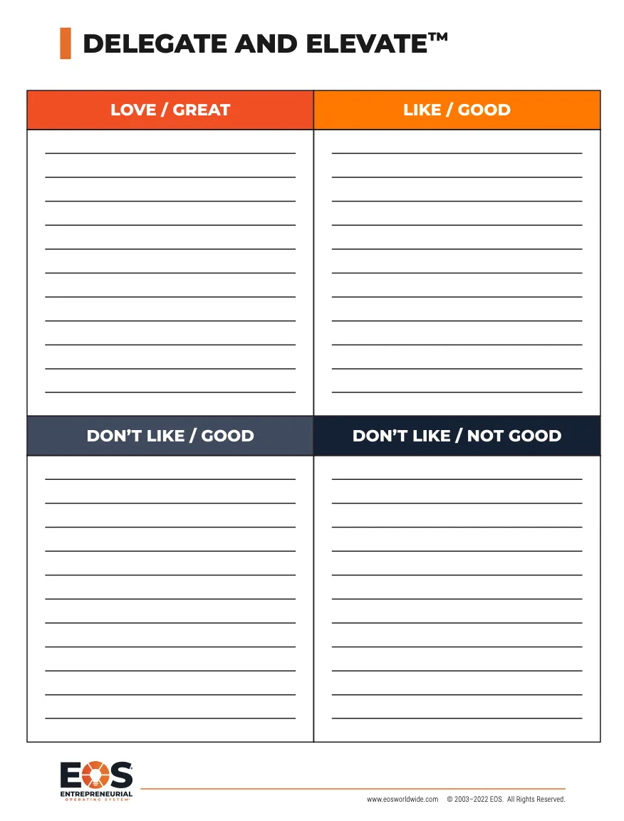 EOS (Entrepreneurial Operating System) - Mr Joe Leech