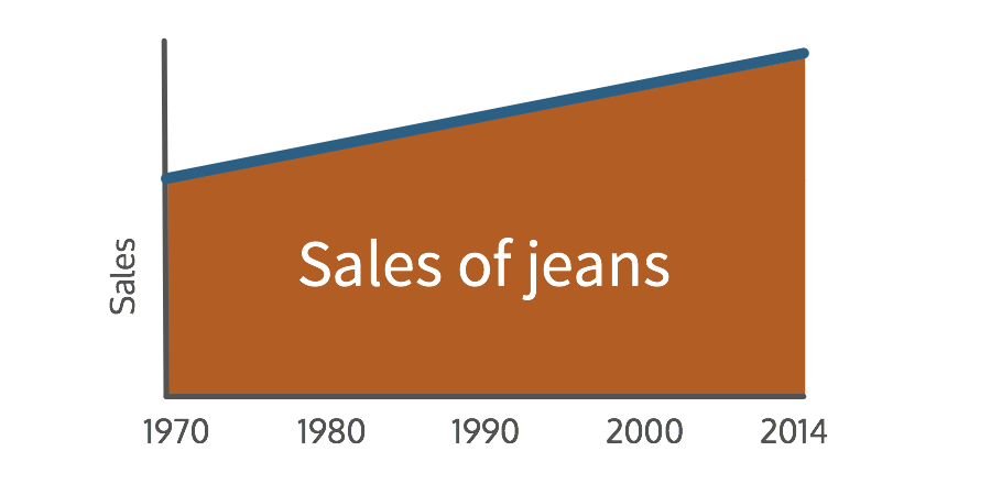 Fads, trends and the Apple Watch - Mr Joe Leech