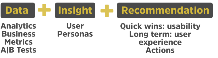 How to do a UX Review: The Definitive Guide. - Joe Leech